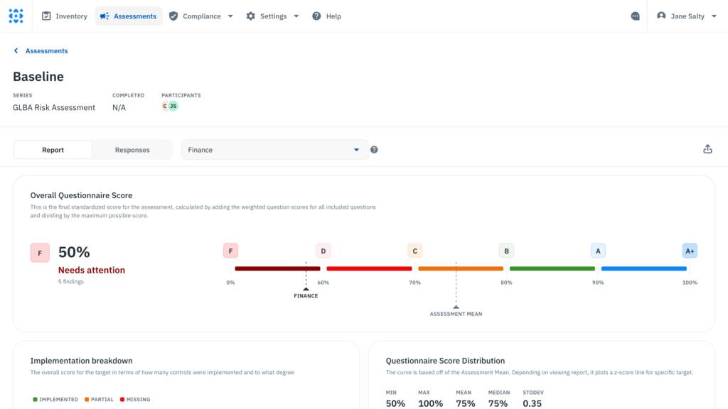 GLBA Safeguards Rule Risk Assessment, 2024 Complete Guide - SaltyCloud