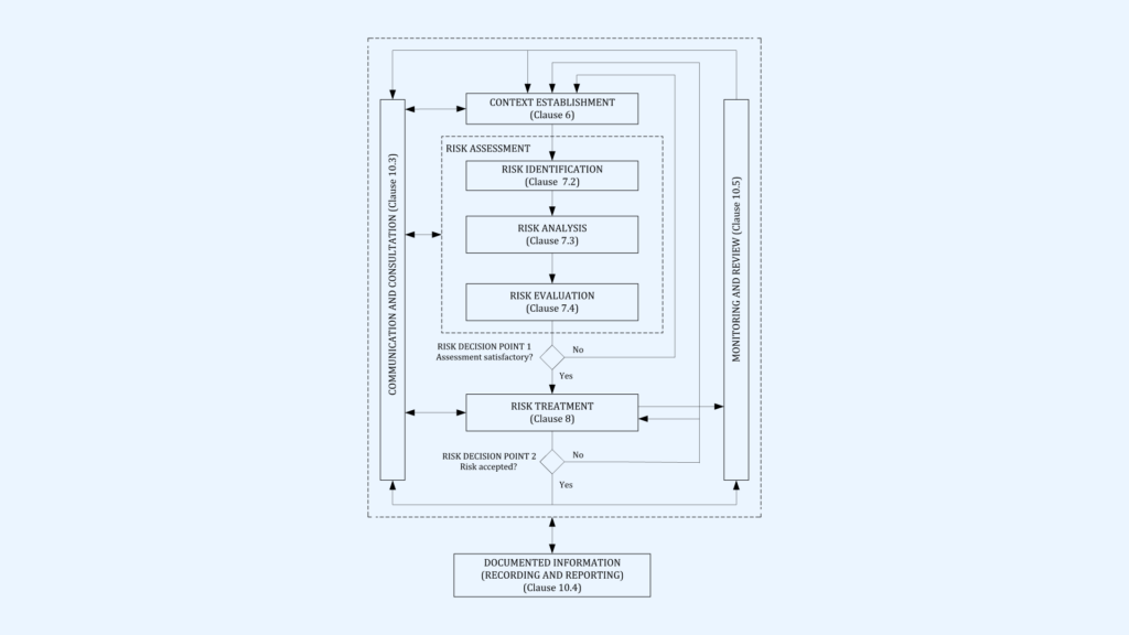 Building an Information Security Risk Management (ISRM) Program ...