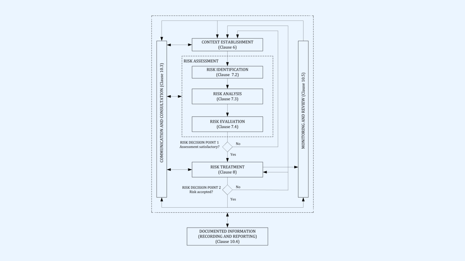 Building an Information Security Risk Management (ISRM) Program ...