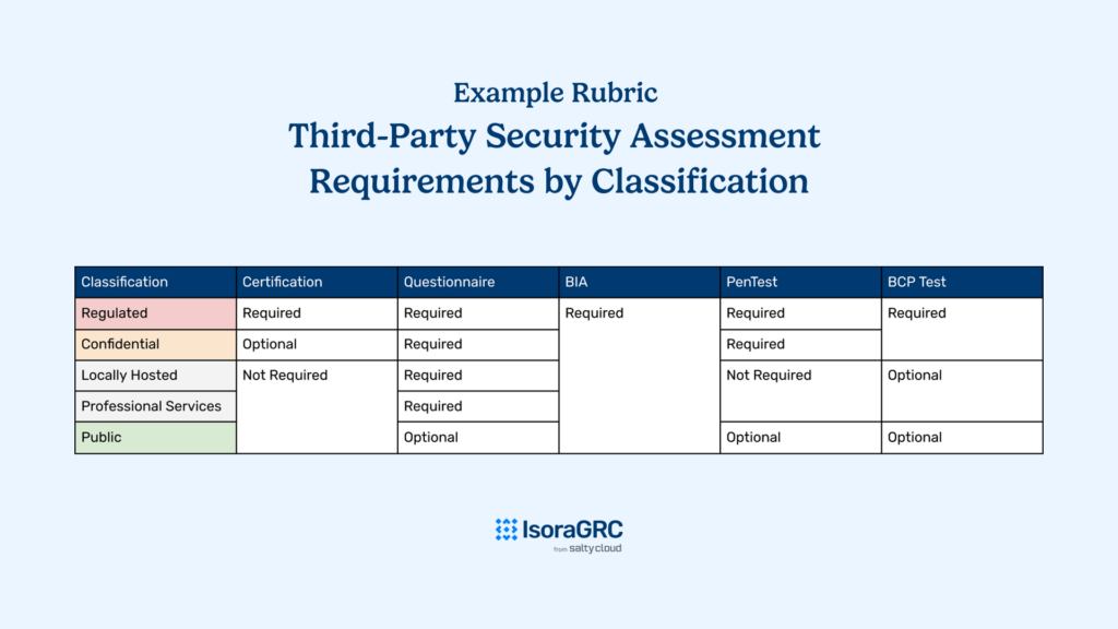 Conducting a Third-Party Security Risk Assessment, 2025 Complete Guide ...