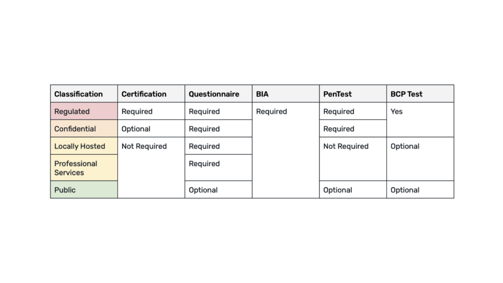 Conducting a Third-Party Security Risk Assessment, Complete Guide ...