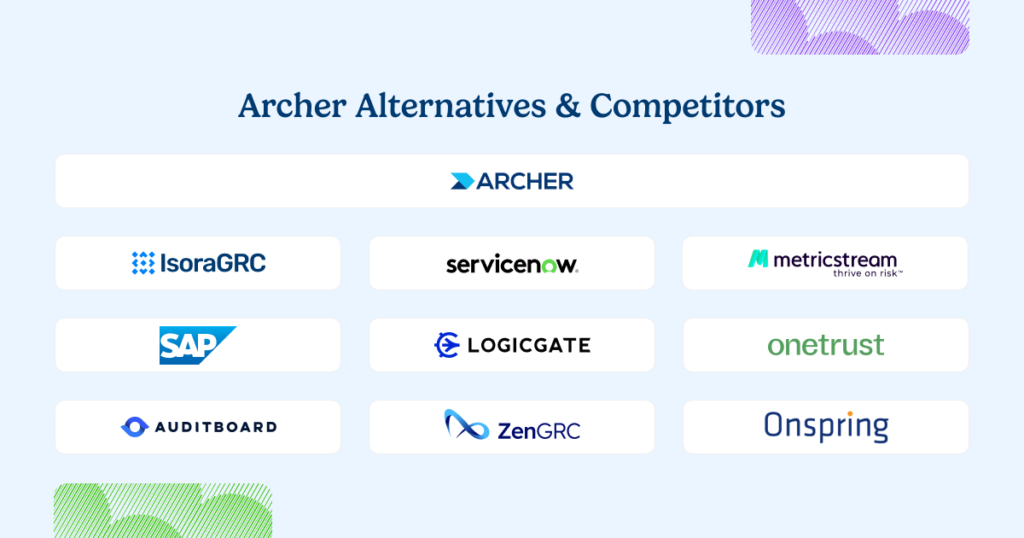 Archer Alternatives in 2025 | Isora GRC