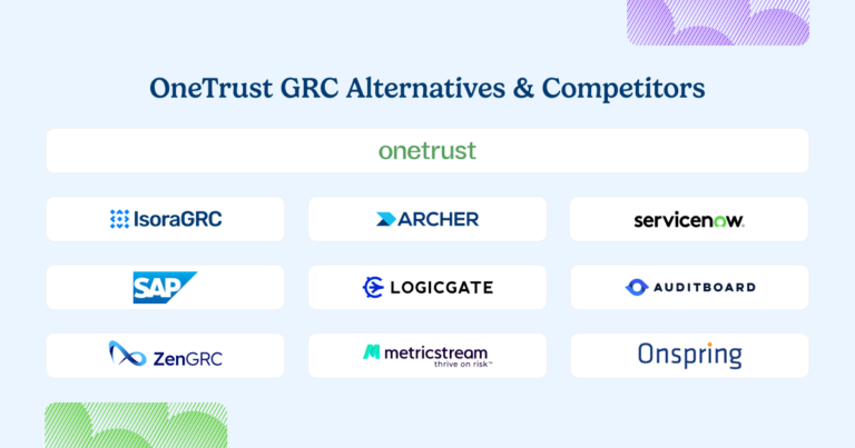 OneTrust GRC Alternatives in 2025 | Isora GRC