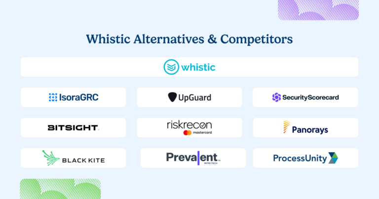 Whistic Alternatives in 2025 | Isora GRC